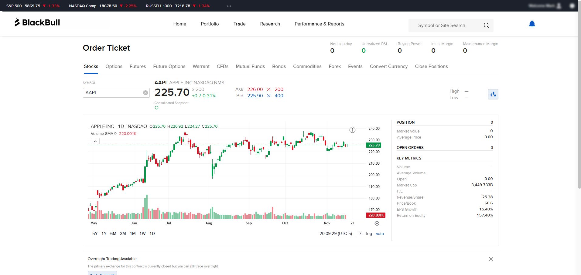 什么是股票投资门户网站？ | BlackBull Markets